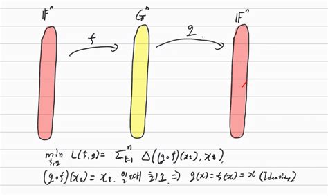 생성모델 Basic Generative Model Part2 Regulized Autoencoder
