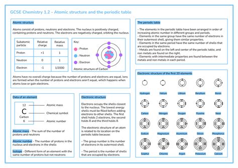SOLUTION Chemistry Atomic Structure And The Periodic Table Knowledge Organiser Studypool