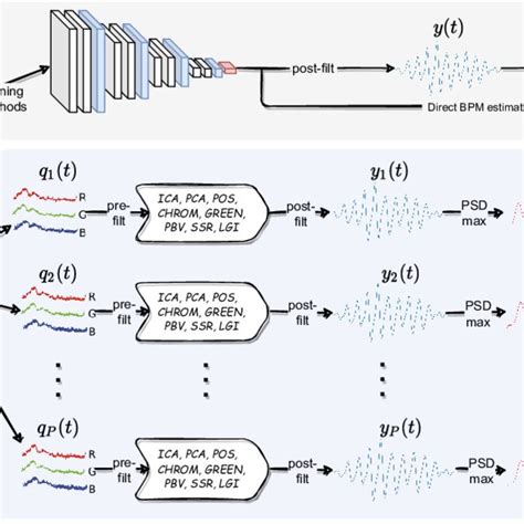 The Pyvhr Pipeline At A Glance A The Multi Stage Pipeline Of The Download Scientific Diagram