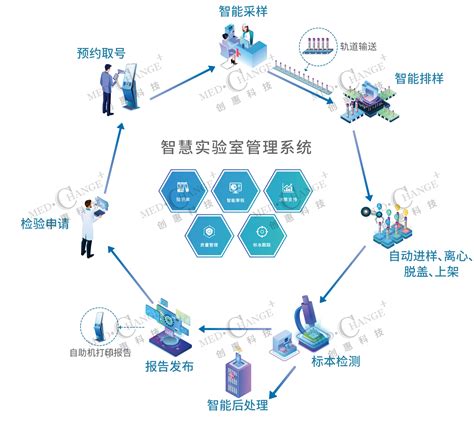 检验实验室管理 实验室设备 第5页 大山谷图库