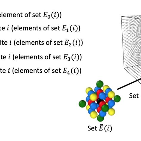 Global Concentration Approach At 10 And 0k Atomistic View Of The Download Scientific