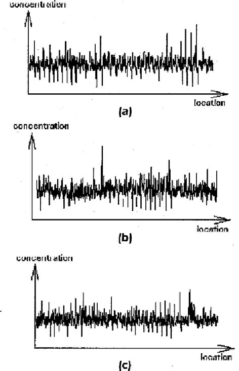 figure 4 from a research of defect detection using the mahalanobis