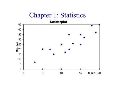 Psunit Iv Lesson 1 Computing The Point Estimate Of A Population Mean Pptx