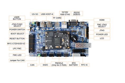 Xilinx Zynq 7010 7020核心板 开发板 高性能高品质zynq7000计算平台 深圳市米尔电子有限公司