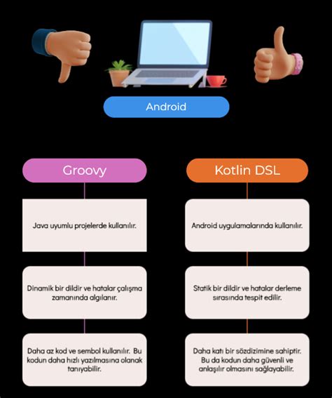 Groovyden Kotlin Dslye Yolculuk By Fatihtdk May 2024 Medium