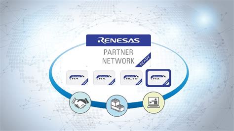 La Rete Di Partner Renesas Ready Viene Estesa A Tutti Gli MCU E MPU Elettronica In PRO La