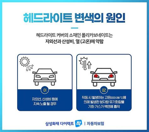 겨울철 차량관리 자동차의 눈 헤드라이트 변색and결로 원인과 예방법 삼성화재 다이렉트 착