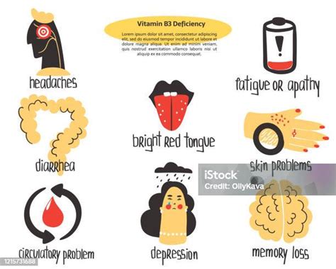 Kekurangan Vitamon B3 Ilustrasi Stok Unduh Gambar Sekarang Alam Aliran Darah Bahan Galian