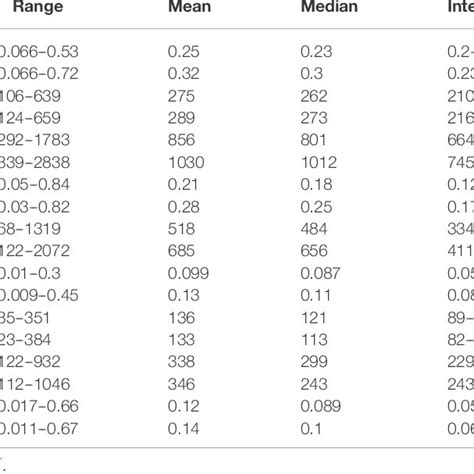 Daniela Neuhofer Phd Medical University Of South Carolina Charleston Musc Neuroscience
