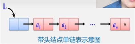 【线性表的查找 线性表插入 线性表的删除 线性表的链式表示和实现】 csdn博客