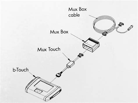 Brain Bee Mux Box interface pour véhicules asiatiques Diag Auto