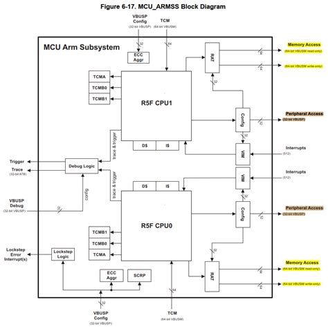 AM6548 OSPI Specification Processors Forum Processors TI E2E Support Forums