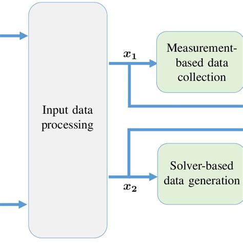 The Flowchart Of The Input Specification Of An Ml Model Download