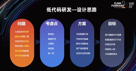 蚂蚁实时低代码研发和流批一体的应用实践 阿里云开发者社区