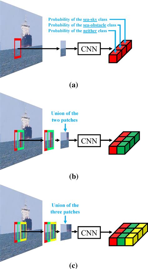 Examples Of The Adaptive Output Of The Cnn Proposed In 59 Each