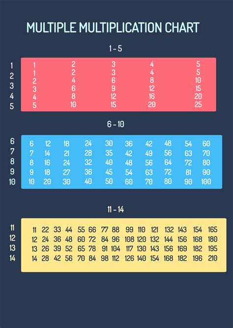 Free Multiple Multiplication Chart Template To Edit Online
