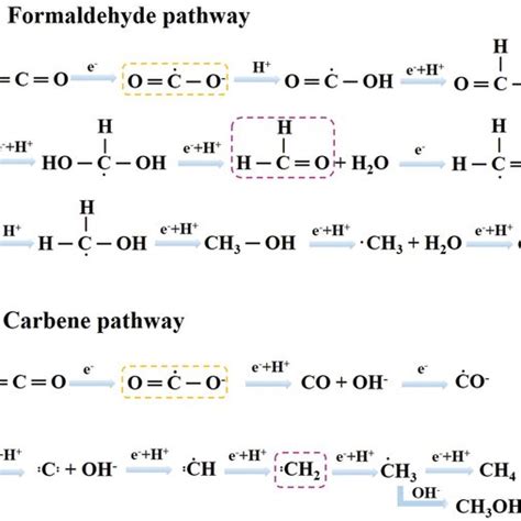 Crystal Structure Of A Tetragonal β‐in2s3 B Cubic α‐in2s3 And C Download Scientific