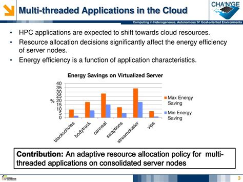 Ppt Adaptive Energy Efficient Resource Sharing For Multi Threaded Workloads In Virtualized