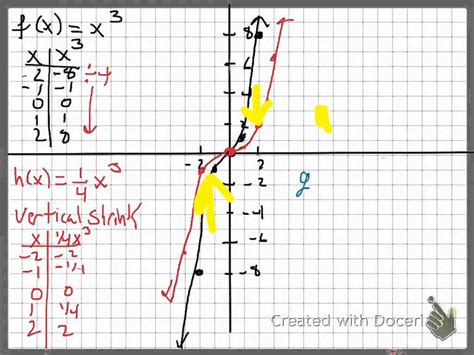 Cubic Function