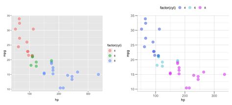 Bioinformatics Graphics And Visualization Of Somascan Data • Somaplotr Bioinformatics Graphics And Visualization Of Somascan Data • Somaplotr