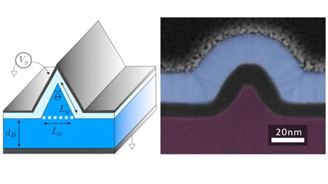 Silicon Spin Qubits For Large Scale Quantum Computing EU Quantum
