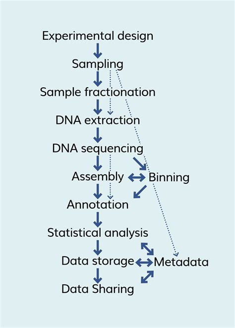 Learning From Clinical Microbiologists Culturomics And Metagenomics