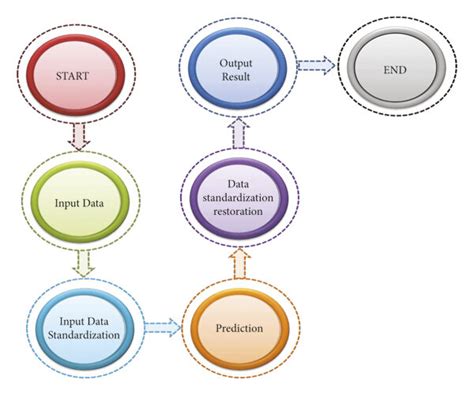 Fuzzy Based Tweakable Cnn Lstm Am Prediction Procedure Download Scientific Diagram
