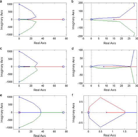 a c e matlab graphs of root loci for k 1 parameter with a fi