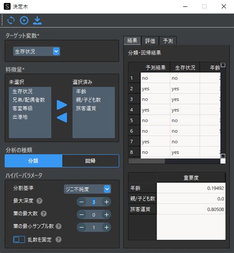 【staatappで行う】決定木を用いた分析｜staat