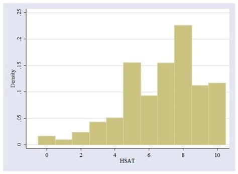 The Ordered Probit Model By Openstax Page 210 Jobilize
