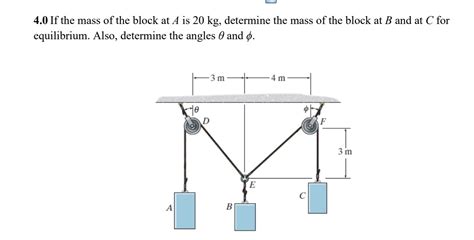 solved 4 0 ﻿if the mass of the block at a ﻿is 20kg