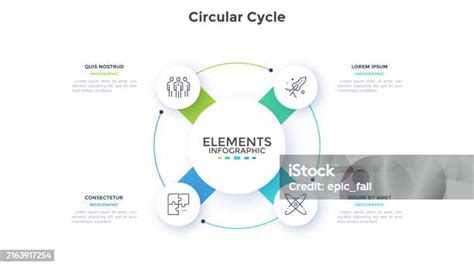 중심 주위에 배치된 4개의 원형 요소가 있는 원형 다이어그램 순환적 비즈니스 프로세스의 4단계 개념 최소한의 인포그래픽 디자인 템플릿 전략적 계획을 위한 현대 평면 벡터