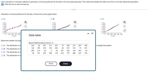Solved Use A Calculator Or Computer Software To Generate A Chegg