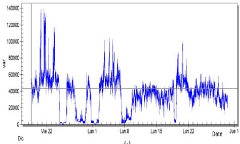 Inductive Reactive Power Measured In The Electrical Panel Download Scientific Diagram