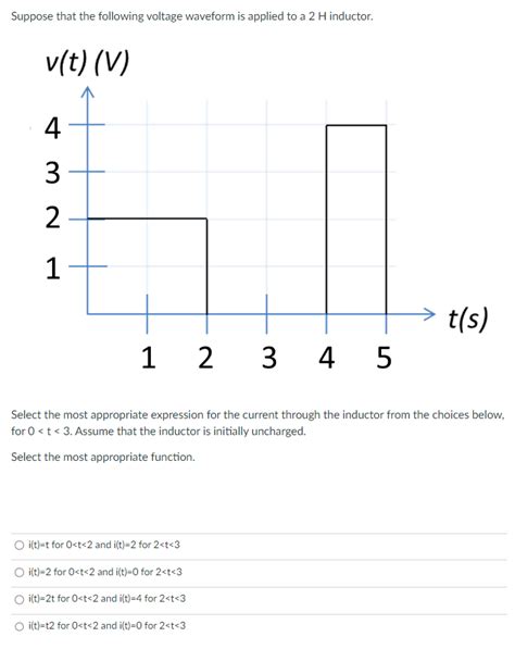 Solved For The Inductor And Voltage Waveform Given Above