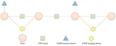 An Integrated Algorithm Fusing Uwb Ranging Positioning And Visual