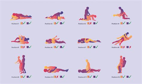 Intimacy After Surgery