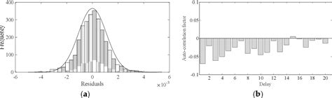 Figure 10 From Intelligent Fault Detection System For Microgrids
