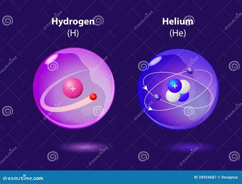 Atom Helium And Hydrogen Cartoon Vector 28934687
