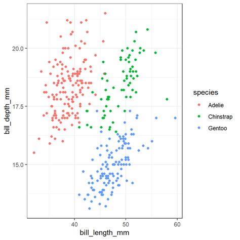 Chapter 1 Introduction To R And RStudio 5023Y