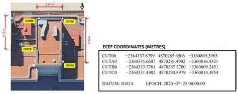Error Characteristic Analysis And Filtering Algorithm For Gnss Time Series Data Pmc