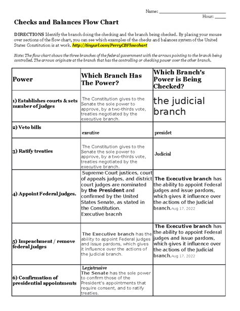 Flow Chart Of Checks And Balances Pe