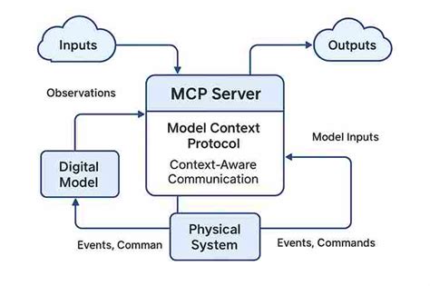 What Is An MCP Server Model Context Protocol Explained