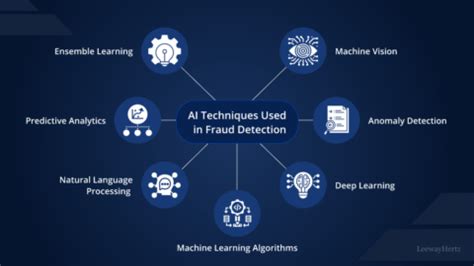 AI In Fraud Detection Use Cases Benefits Solution And Implementation