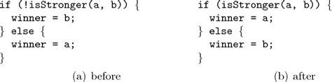 figure 3 6 from integrating code smells detection with refactoring tool support semantic scholar