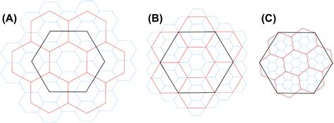 Figure From Discrete Global Grid Systems As Scalable Geospatial