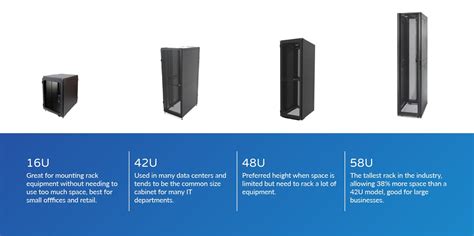 Choose The Right Data Center Server Rack Size Addon Networks