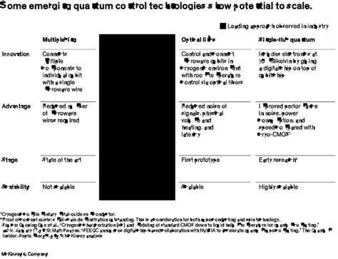 Quantum Controls Role In Scaling Quantum Computing