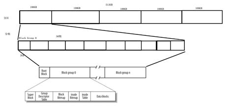 深入理解linux文件系统 Csdn博客