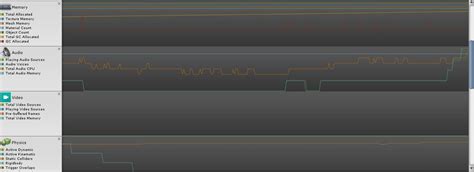 Android Framerate Problem Unity Engine Unity Discussions